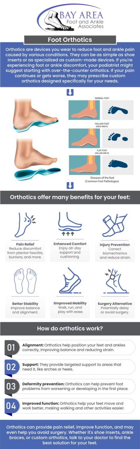Custom Foot Orthotics Near Me | Dr Scivally, DPM